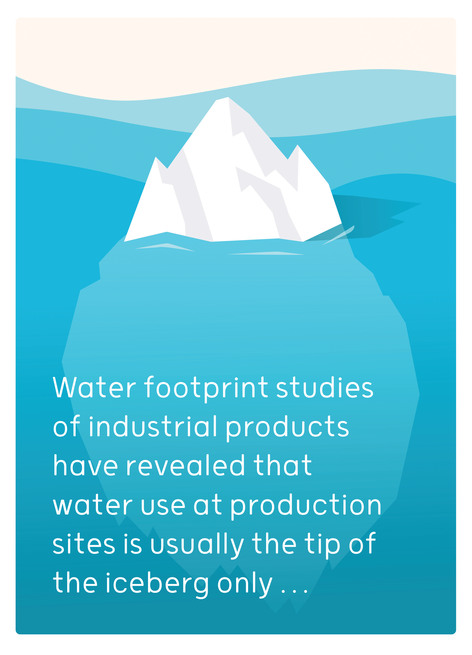 WELLE Organizational Water Footprint (OWF) Guide – Water Footprint Tools